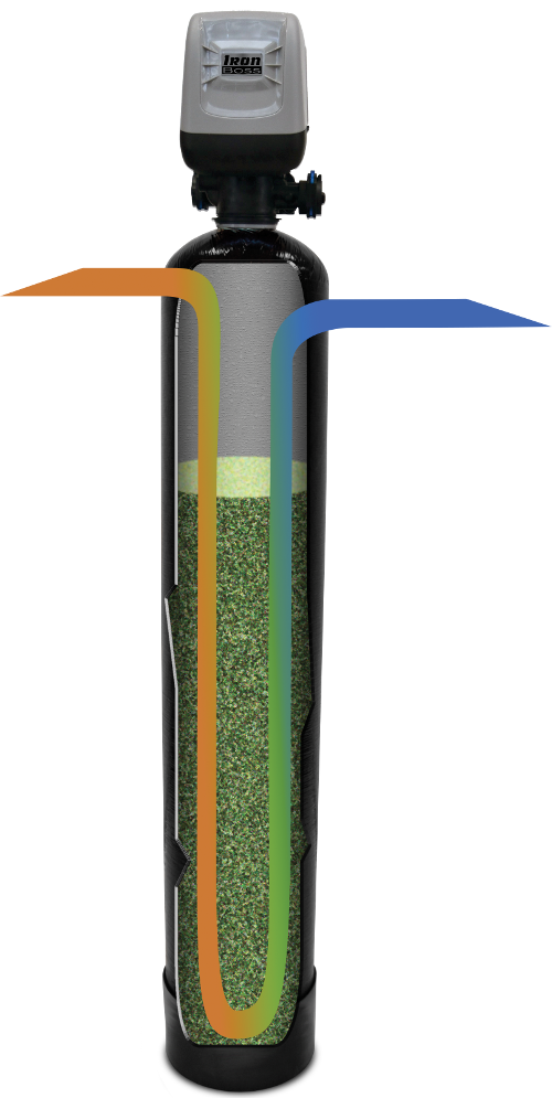 Iron Boss | The LeverEdge