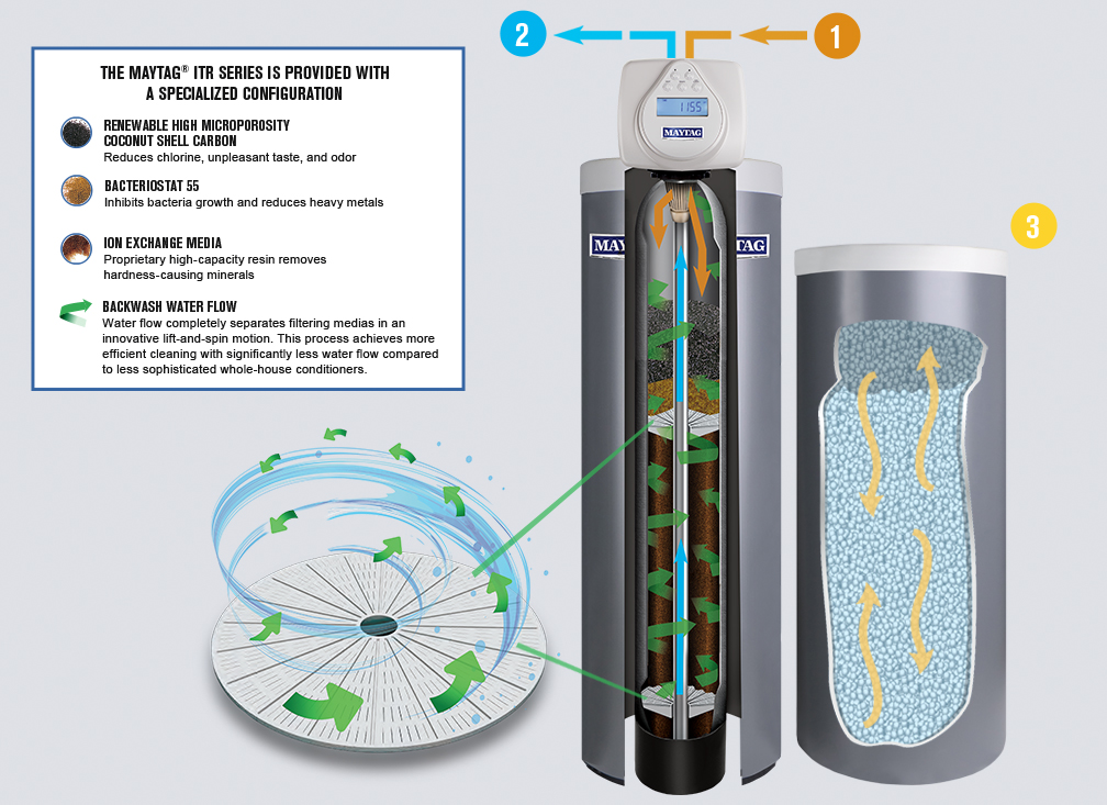 How IT Works | The LeverEdge